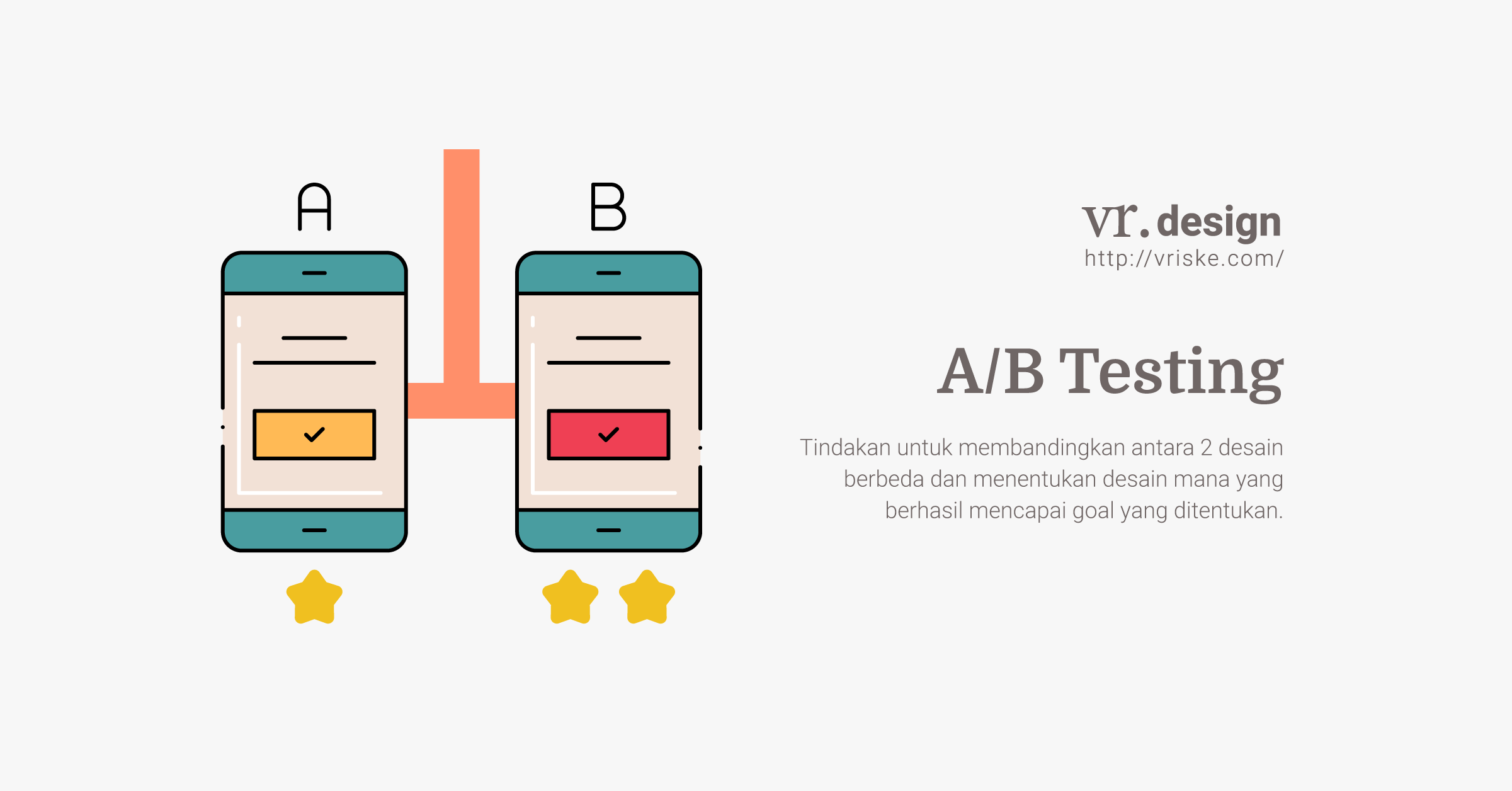 A/B Testing · Vriske